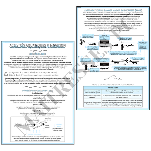 EPS - ACTIVITÉS AQUATIQUES ET NATATION | Maitresses Pc