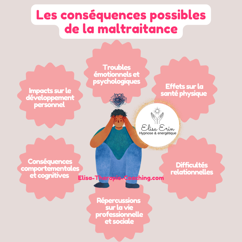 La maltraitance pendant l'enfance : se libérer des cicatrices de la ...