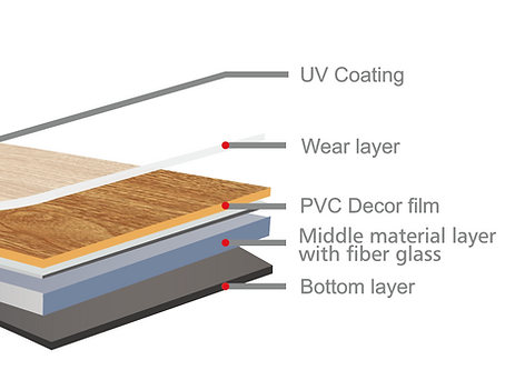 HYDROLUXE | Hydro Flooring