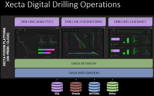 Ai Drilling Optimization Techanalysis