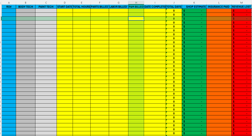 AUTO BODY KPI TRACKING | Nexus Claim Services