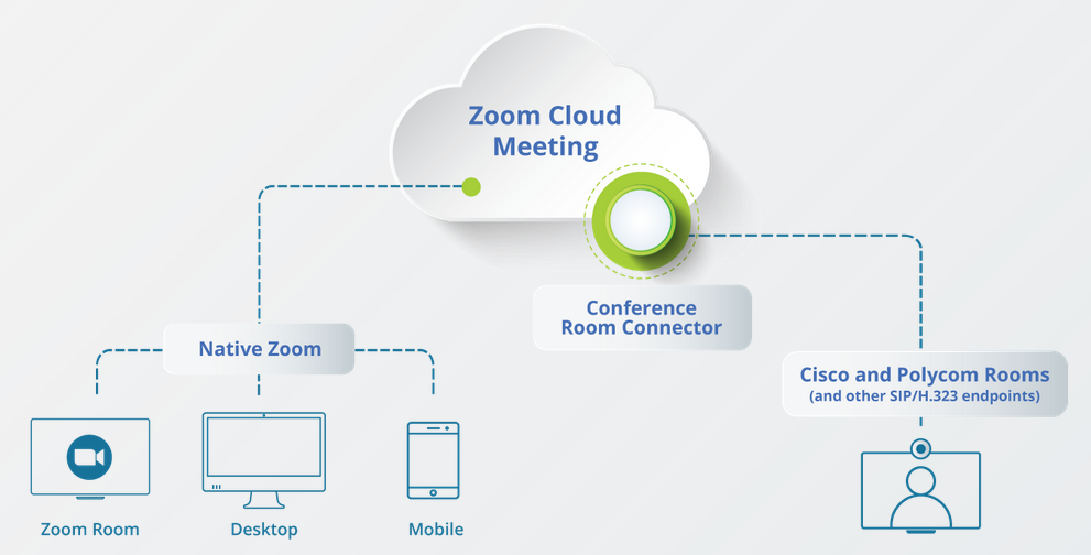 Zoom CRC ®™ / Quadcomm
