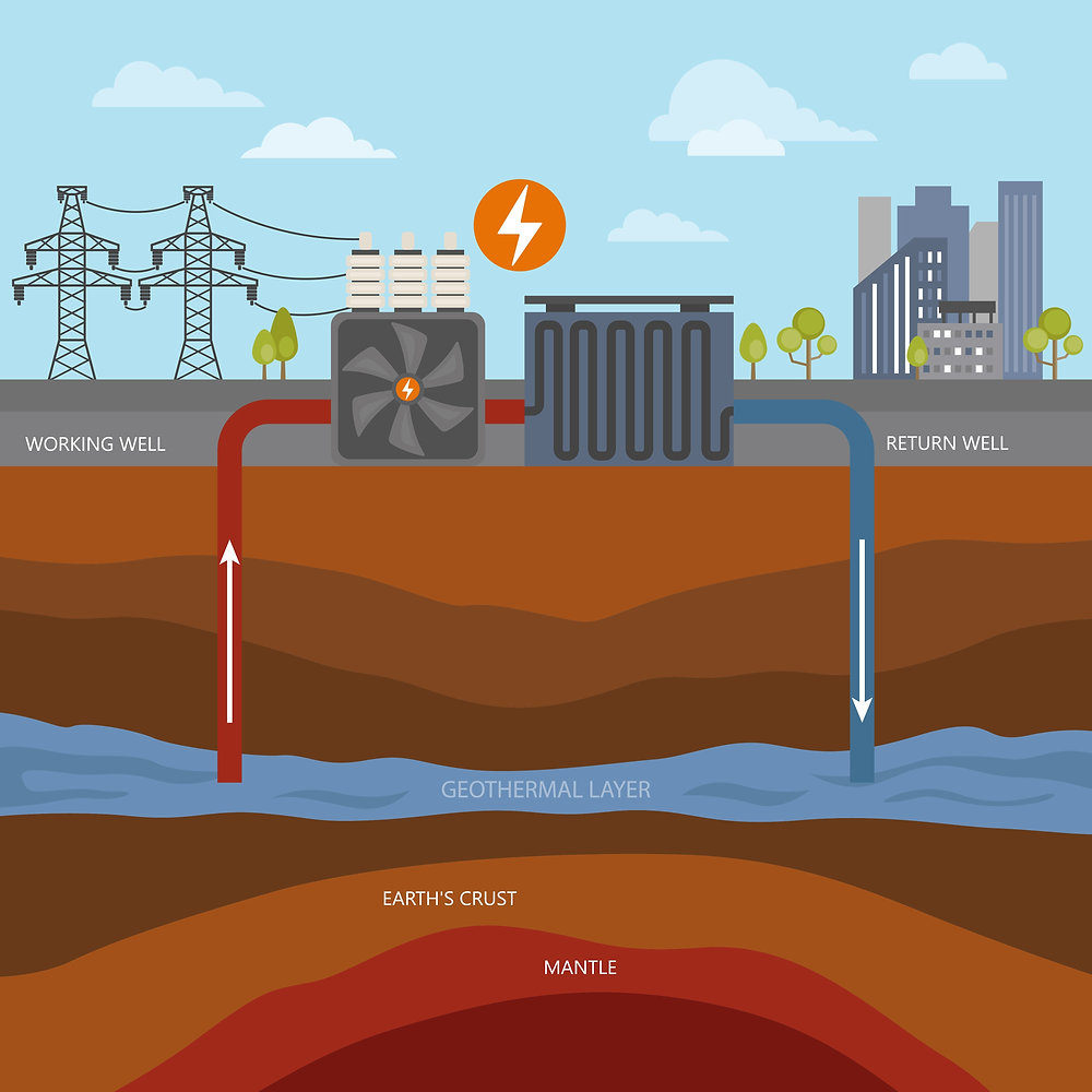 From Earth's Depths to Power Grids: The Rise of Geothermal Energy ...