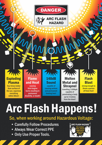 Arc Flash Happens Safety Posters | Promote Safety