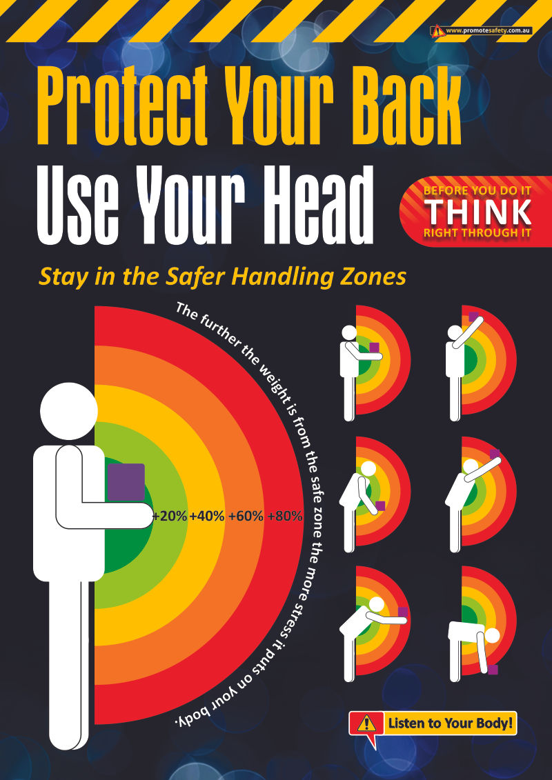 Protect Your Back Safer Handling Zones Safety Posters | Promote Safety