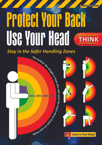 Protect Your Back Safer Handling Zones Safety Posters | Promote Safety