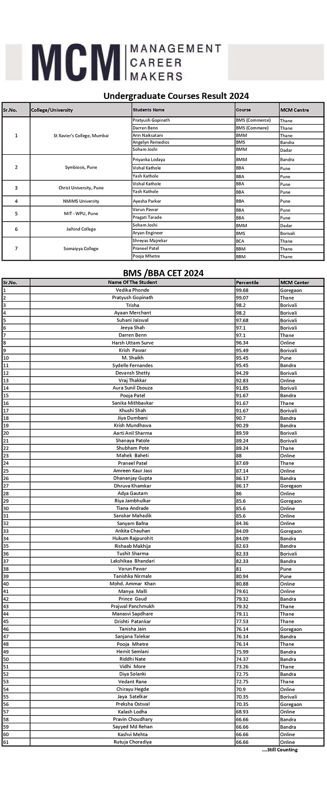MCM Classes - Management Career Makers | Entrance Exam Training | HM ...