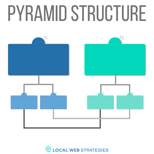 What URL Structure to Use for Local SEO