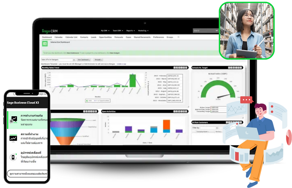 What is SAP Business One