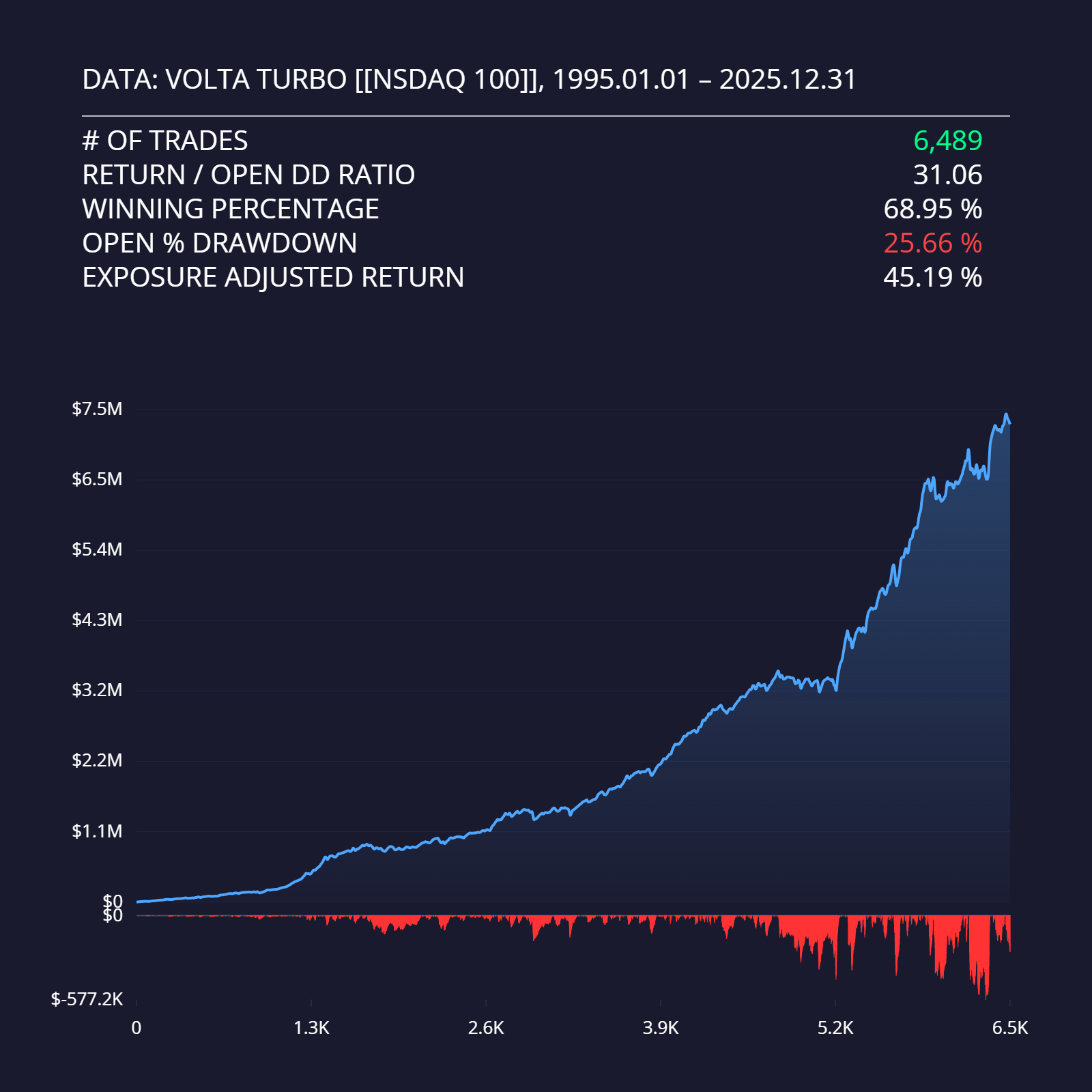 Volta Turbo Strategy