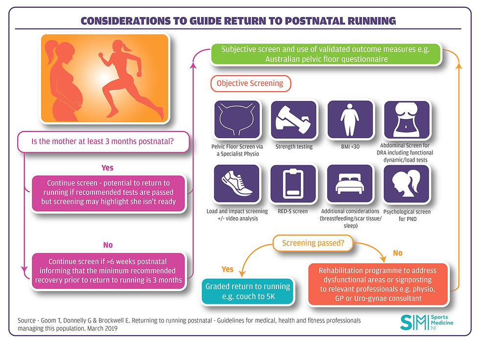 Return To Running Guidelines Return To Running Guidelines