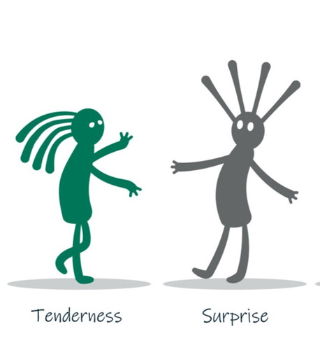 Emotions and Feelings Lesson Adventure | Mysite 1