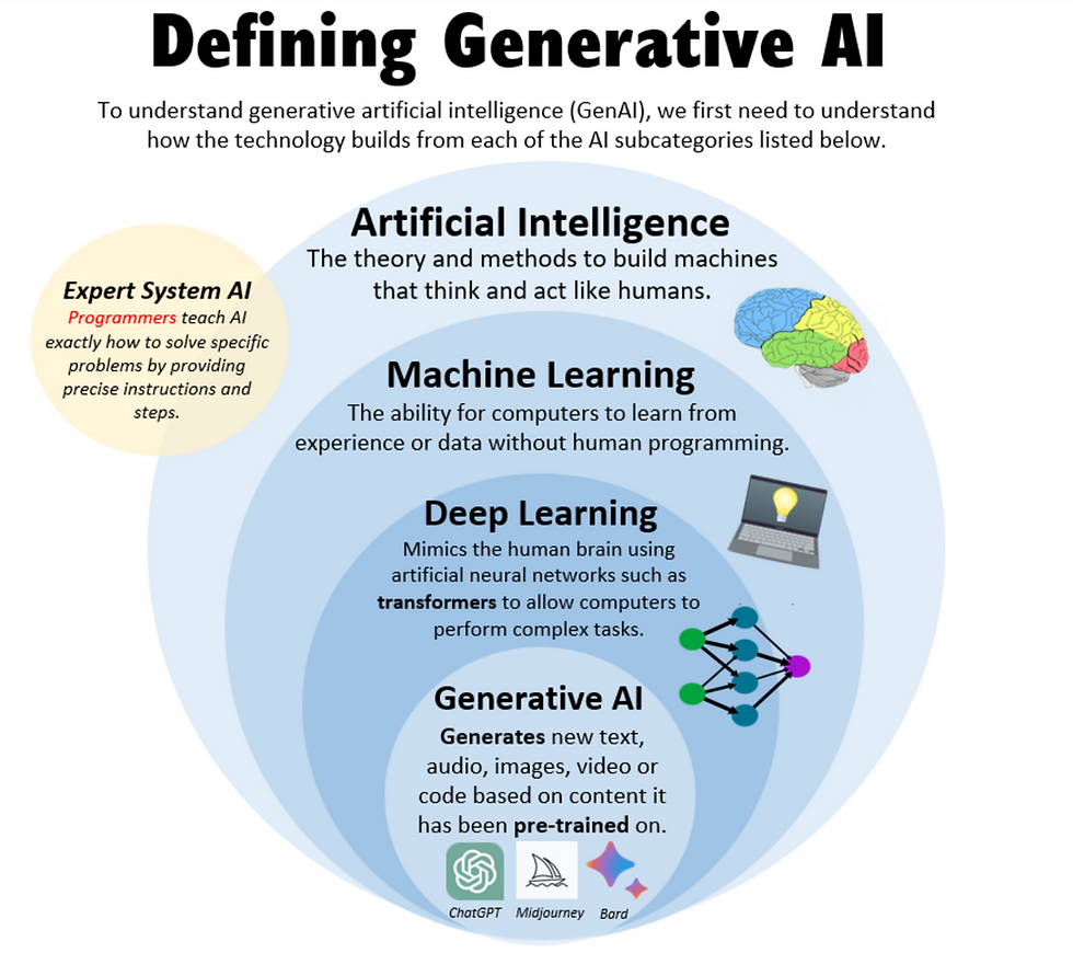 Part 1: Understanding the Basics of Generative AI and Its Applications