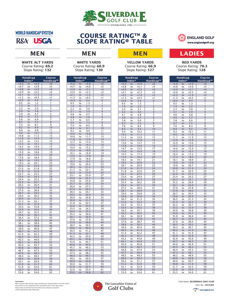World Handicap System - tables added