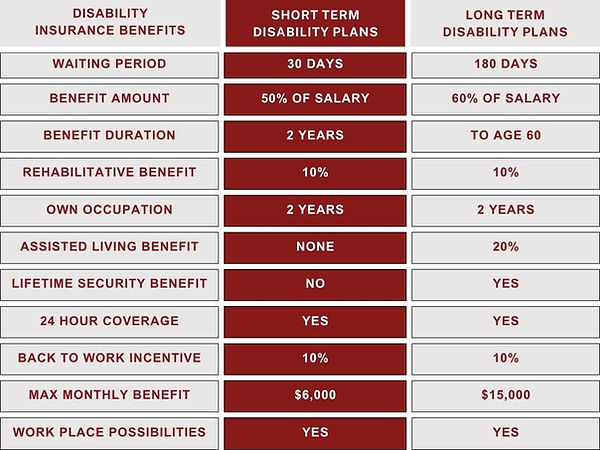 Short Term Disability Insurance for Federal Employees | FedAdvantage