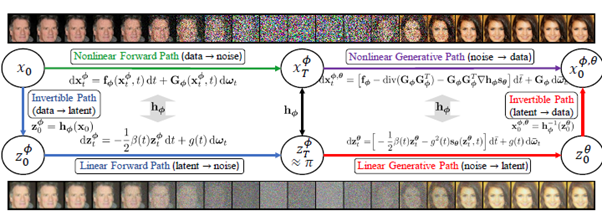 Diffusion 기반 생성모델의 Encoder 함수의 학습 기술 개발