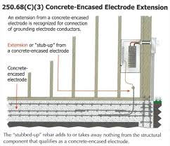 Understanding Ufer Grounding: What You Need to Know