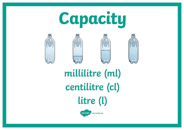 Capacity & Volume | Maths Strategies