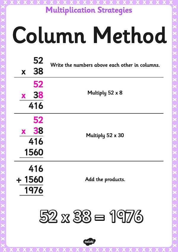 Multiplication | Maths Strategies
