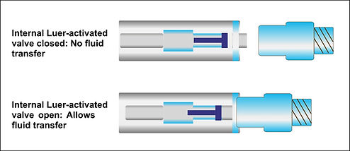 Closed System Transfer Devices | HD Resource