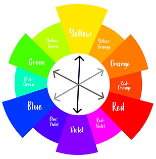 Color | The Elements of Art