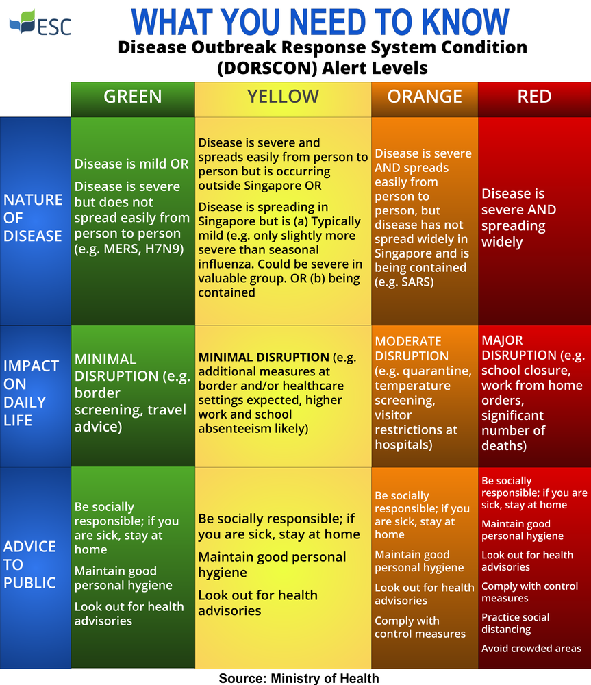 What You Need to Know About the Disease Outbreak Risk System Condition ...