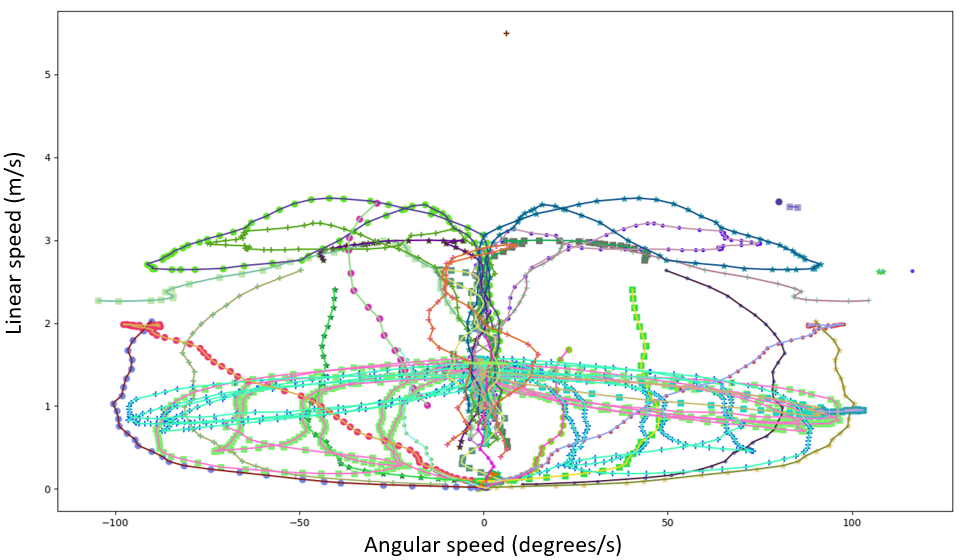 A new framework for the evaluation of locomotive motion datasets ...