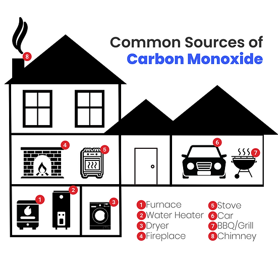 CO Awareness Month 2024 | NCOAA