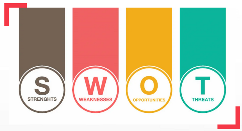 Análise SWOT: Entendendo e Aplicando em Seu Negócio