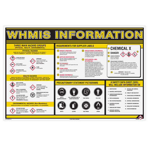 WHMIS: Information Wall Chart | INCOM Manufacturing