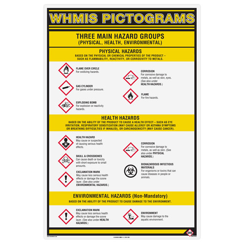 WHMIS: Pictogram Wall Chart | INCOM Manufacturing