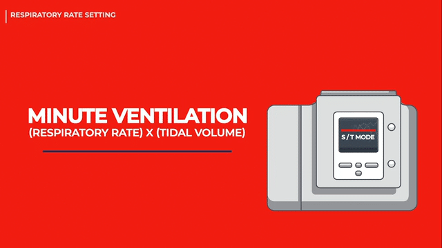 INVASIVE BiPAP Use to Delay Mechanical Ventilation