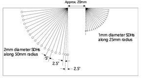 Phased Array Ultrasonic Testing - Performance Verification