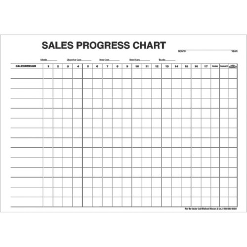 Sales Chart 1 - 17 | Michael Mason