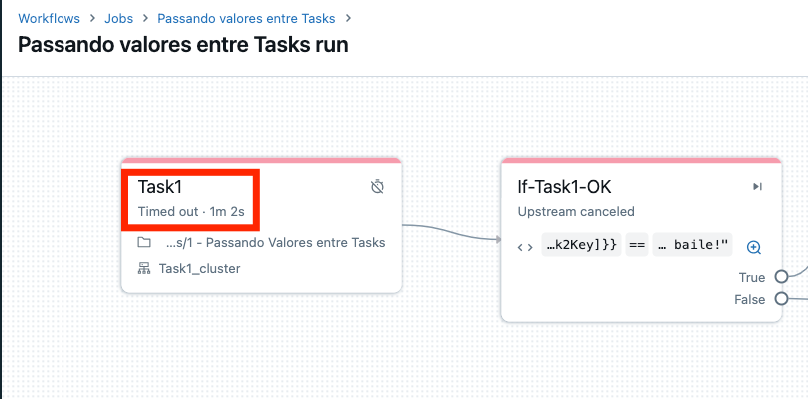 Databricks - SQL Warehouse - Workflows Jobs - TIMEOUT