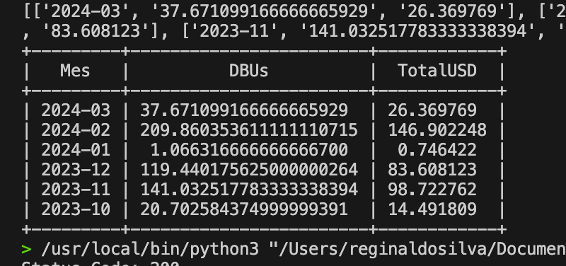 Databricks - API - Executando um comando SQL via API Databricks - API - Executando um comando SQL via API