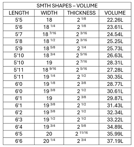 VOLUME by SMTH SHAPES | Lifestyle Surfshop