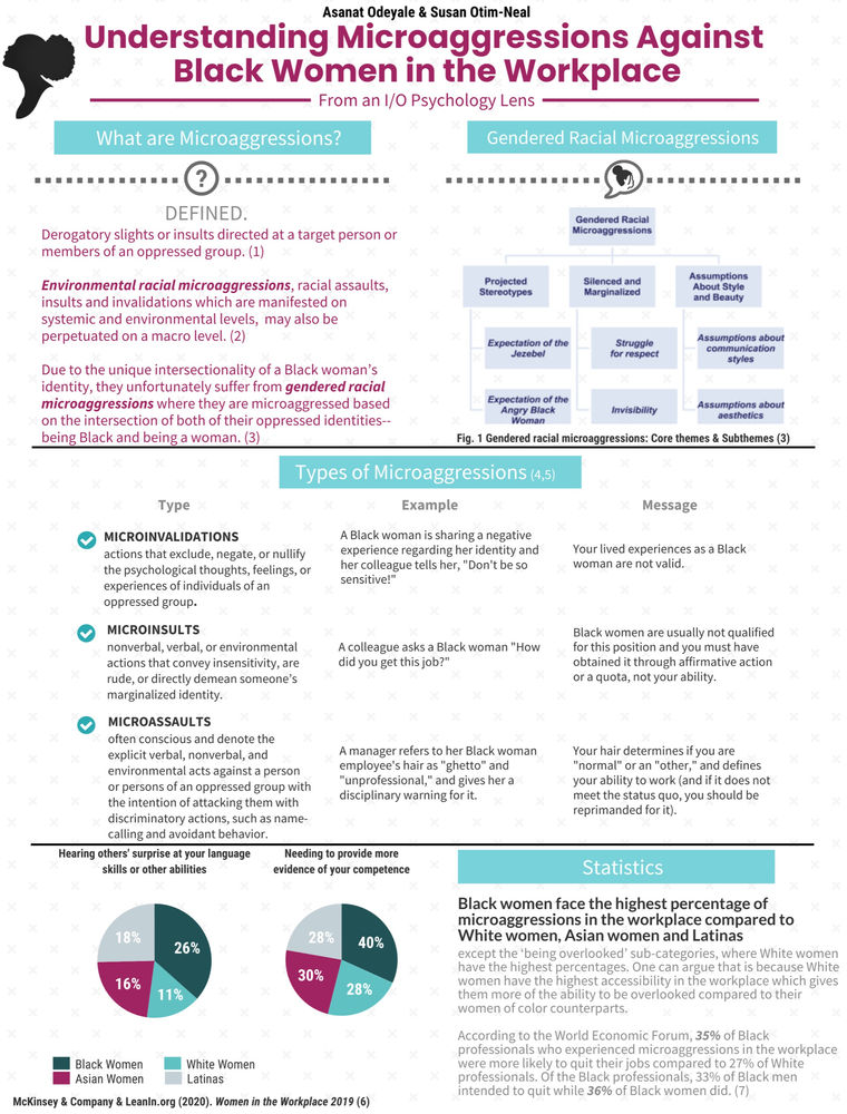 Understanding Microaggressions Against Black Women in the Workplace