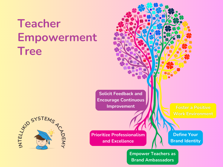 Nurturing Excellence: Engaging Teachers in Your Childcare Brand