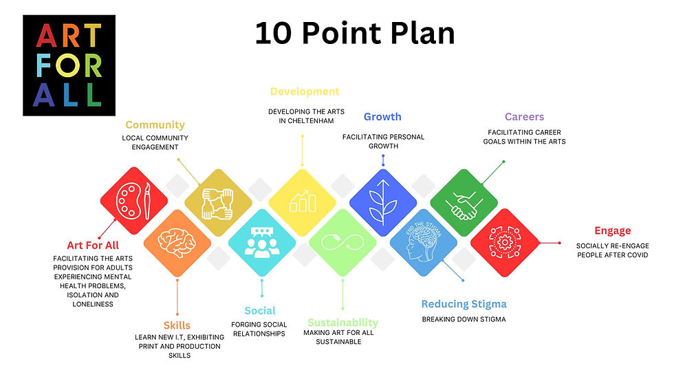 10 Point Plan | Art For All