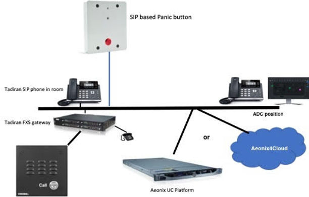 How Can an Emergency Operations Control Console Complement Your School ...