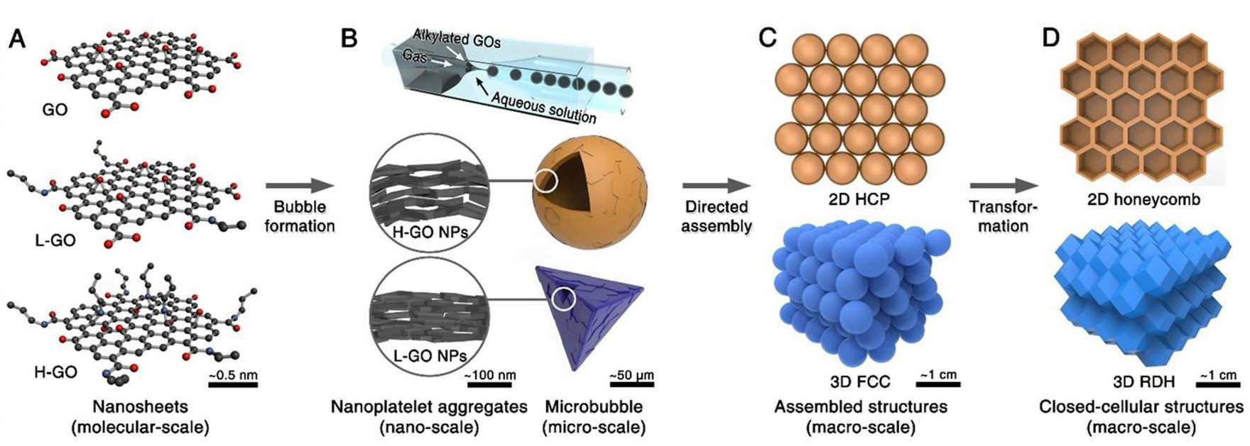 MICROBUBBLE INTEGRATED STRUCTURE AND METHOD OF MANUFACTURING THE SAME