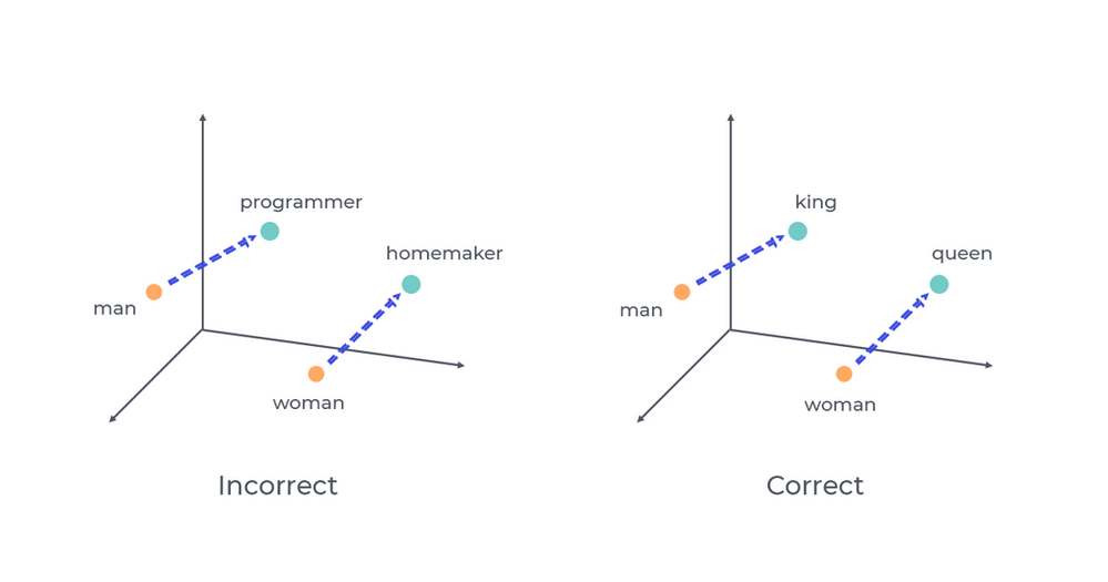 How to Use Text Analysis Techniques to Bring Qualitative Data to Life