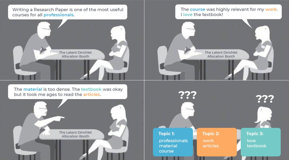 How to Use Text Analysis Techniques to Bring Qualitative Data to Life