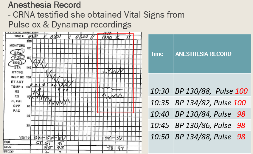 Part 4: Pulse Oximeter Case Study