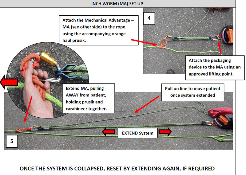 The InchWorm Technique