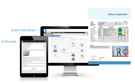 Digitalization of Safety?