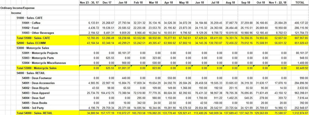 Auditing a General Liability Sales Policy