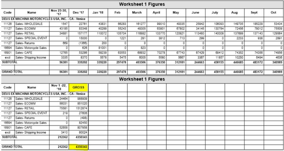 Auditing a General Liability Sales Policy