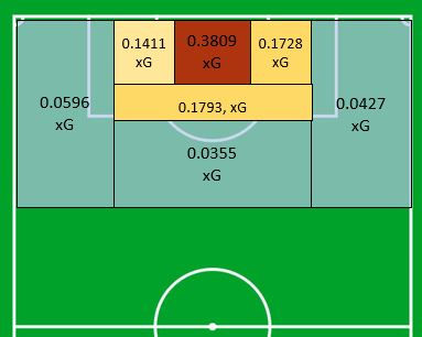 A Gooder, Harder Look at Expected Goals